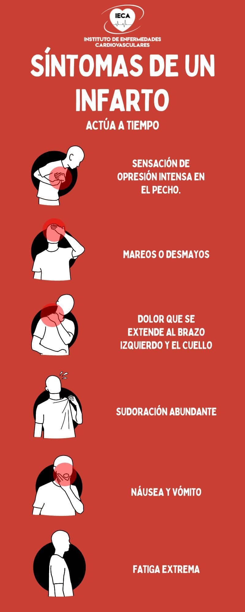 síntomas del infarto de corazón. - IECA